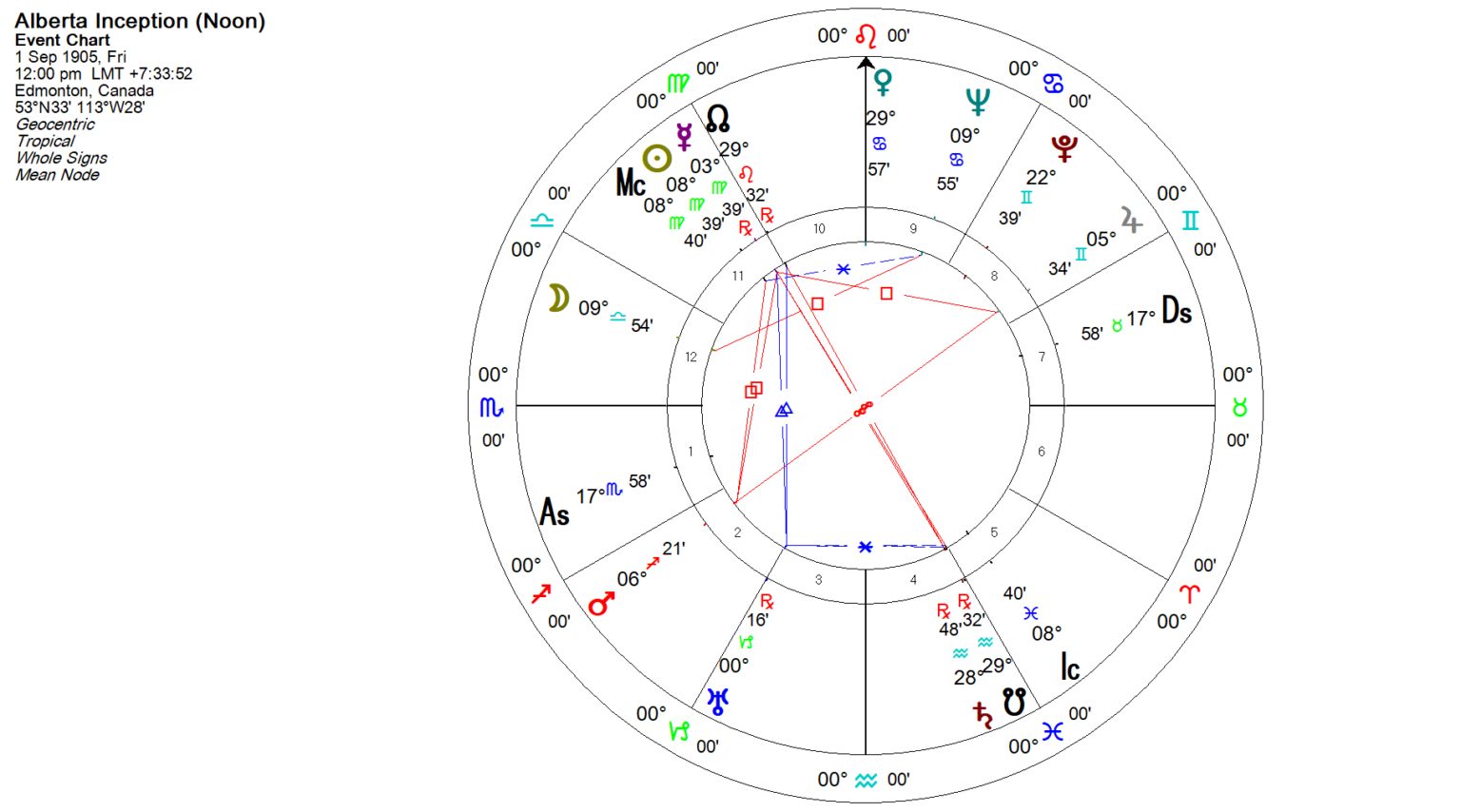 Canadian Astrology: Interpreting Alberta’s Natal Chart – Mel Priestley